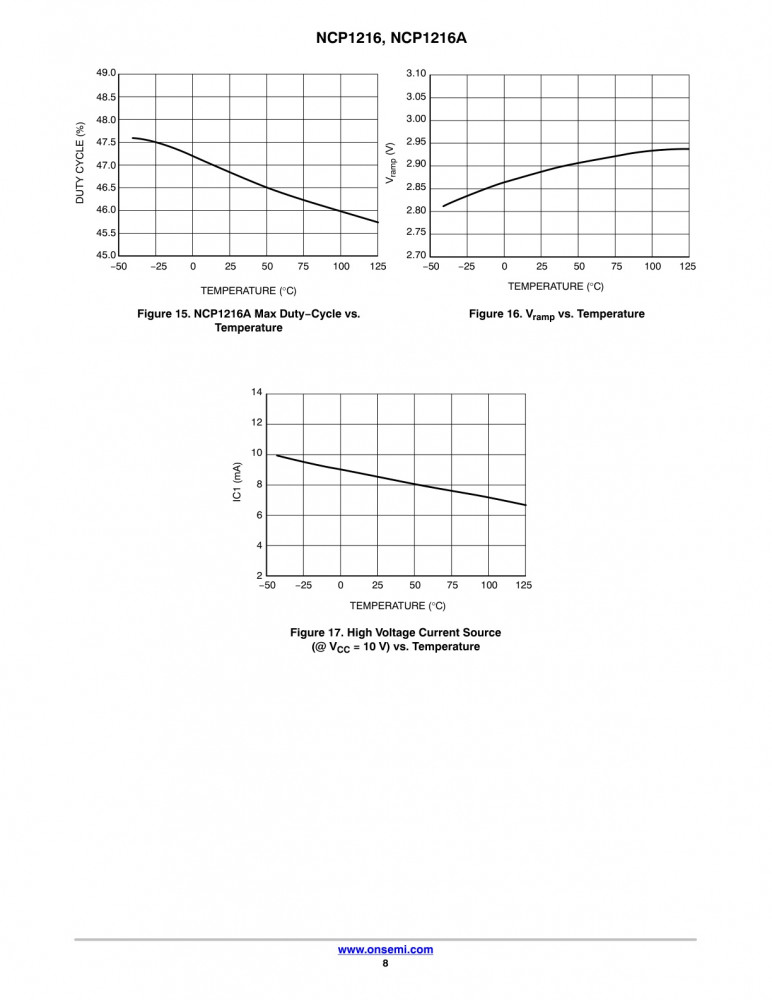 NCP1216 datasheet page 8