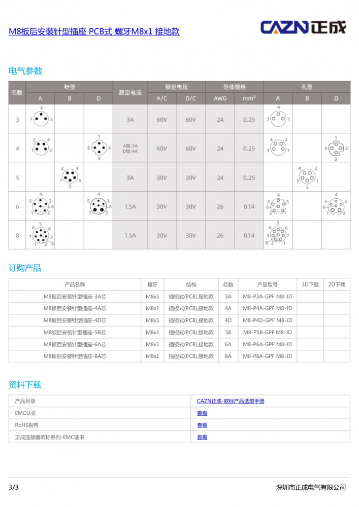 CAZN M8 connector product documentation page 3