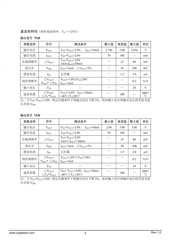 JTD7530 datasheet page 3