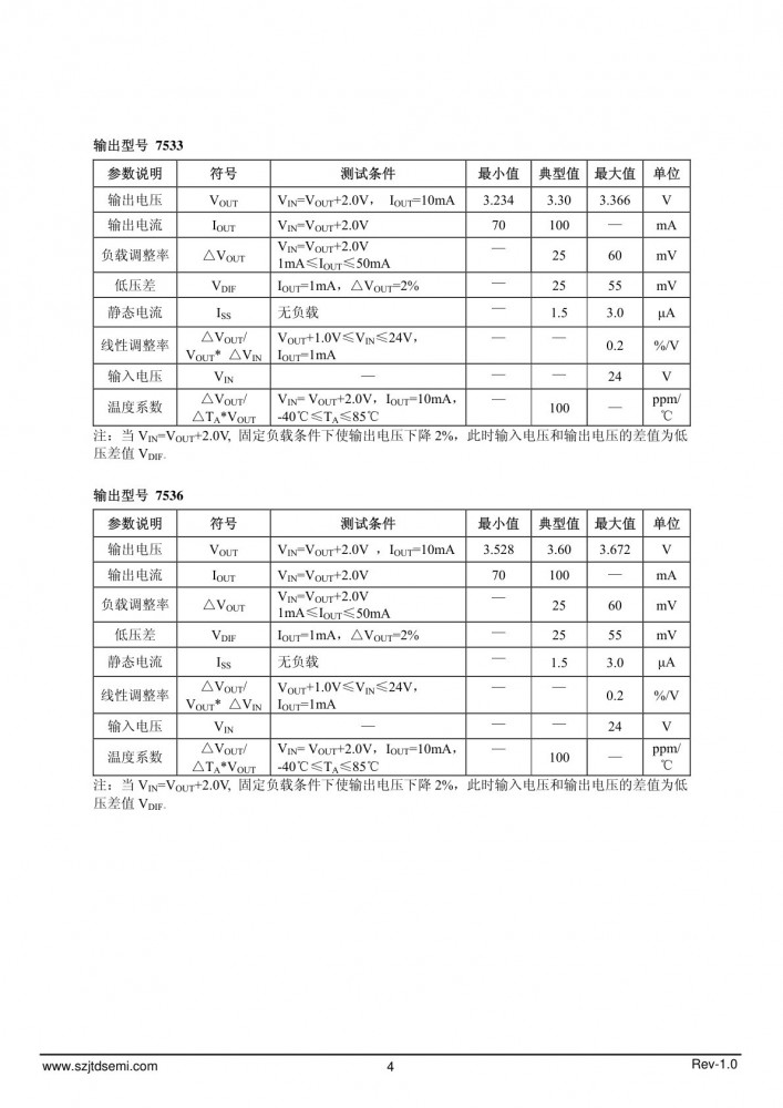 JTD7530 datasheet page 4