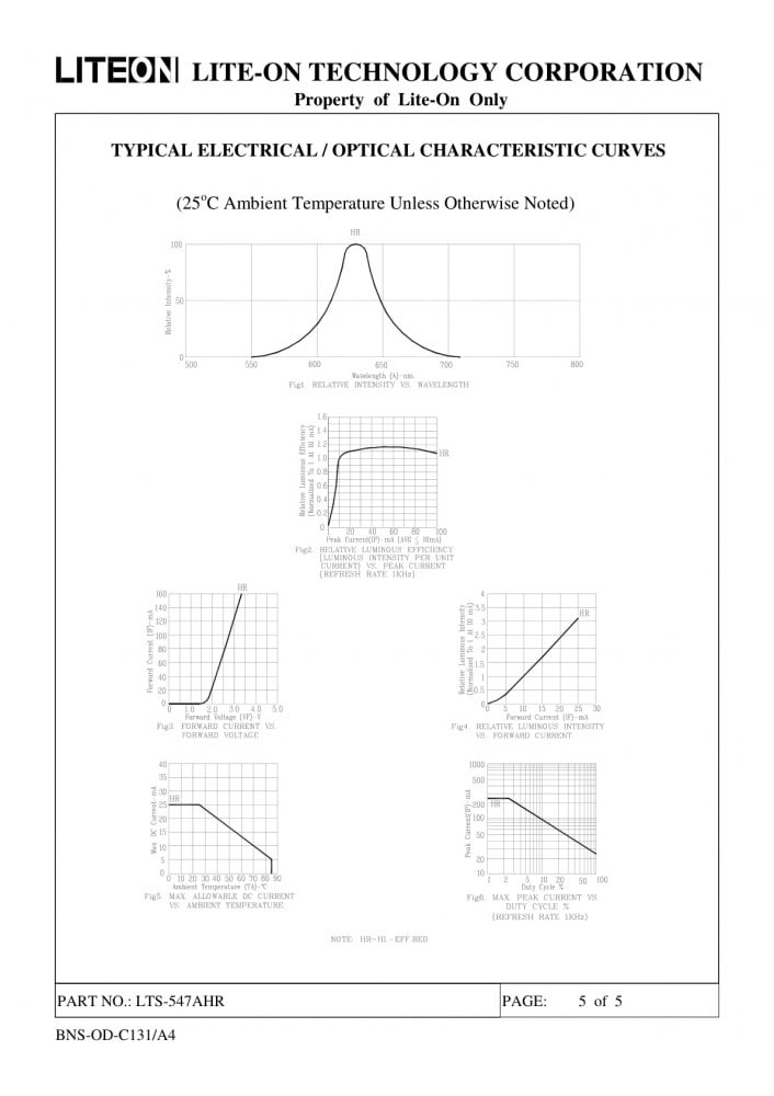 LTS-547AHR datasheet page 5