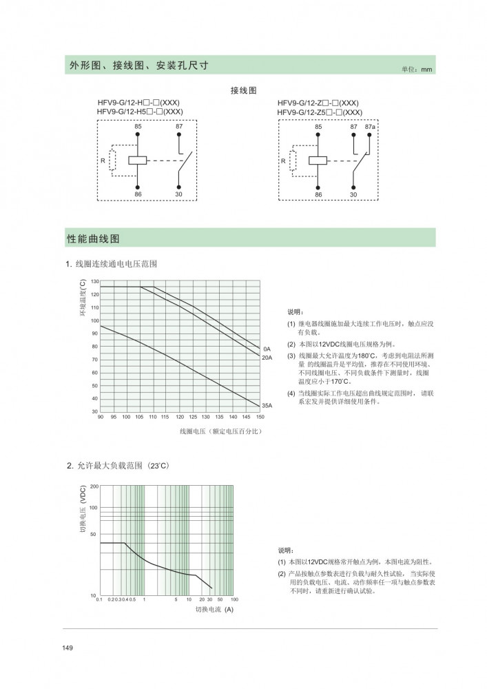 HFV9-G automotive relay datasheet page 4
