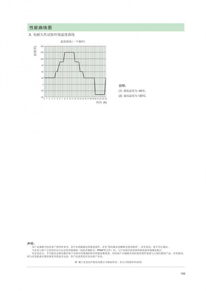 HFV9-G automotive relay datasheet page 5