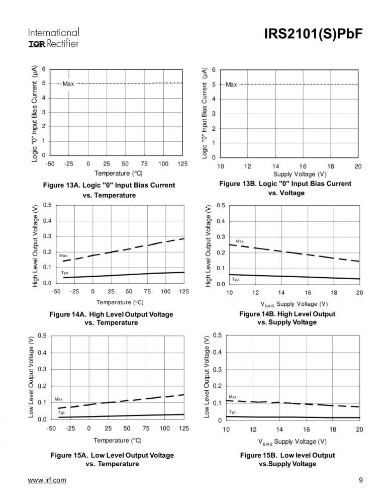 IRS2101STRPBF technical document page 9