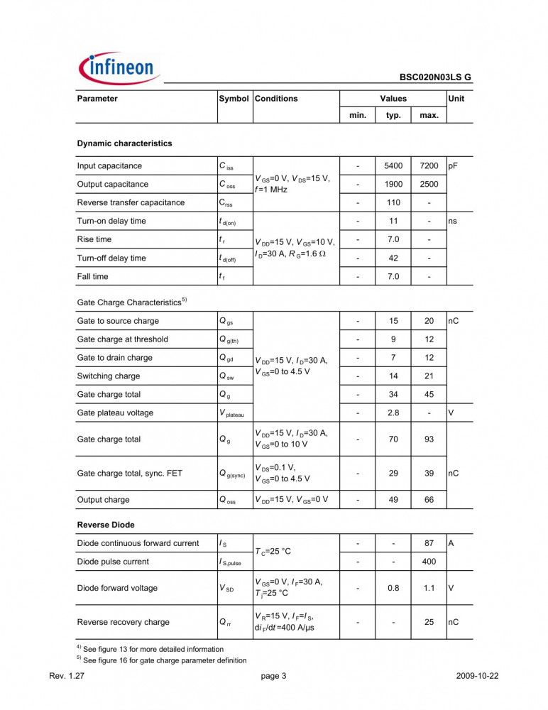 BSC020N03LS G datasheet page 3