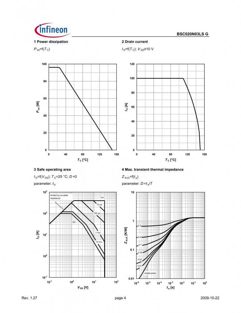 BSC020N03LS G datasheet page 4