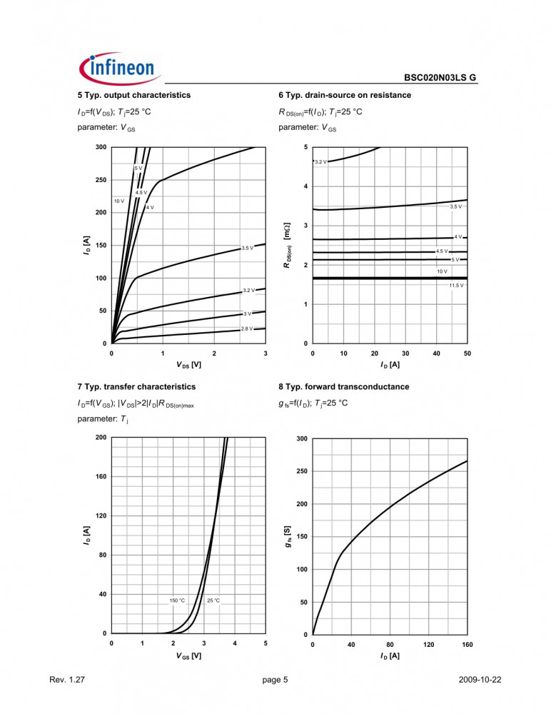 BSC020N03LS G datasheet page 5