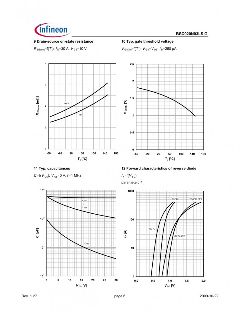 BSC020N03LS G datasheet page 6