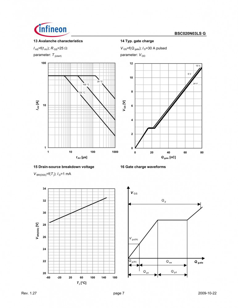 BSC020N03LS G datasheet page 7
