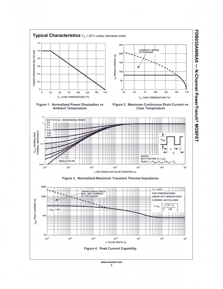 FDB035AN06A0 datasheet page 4