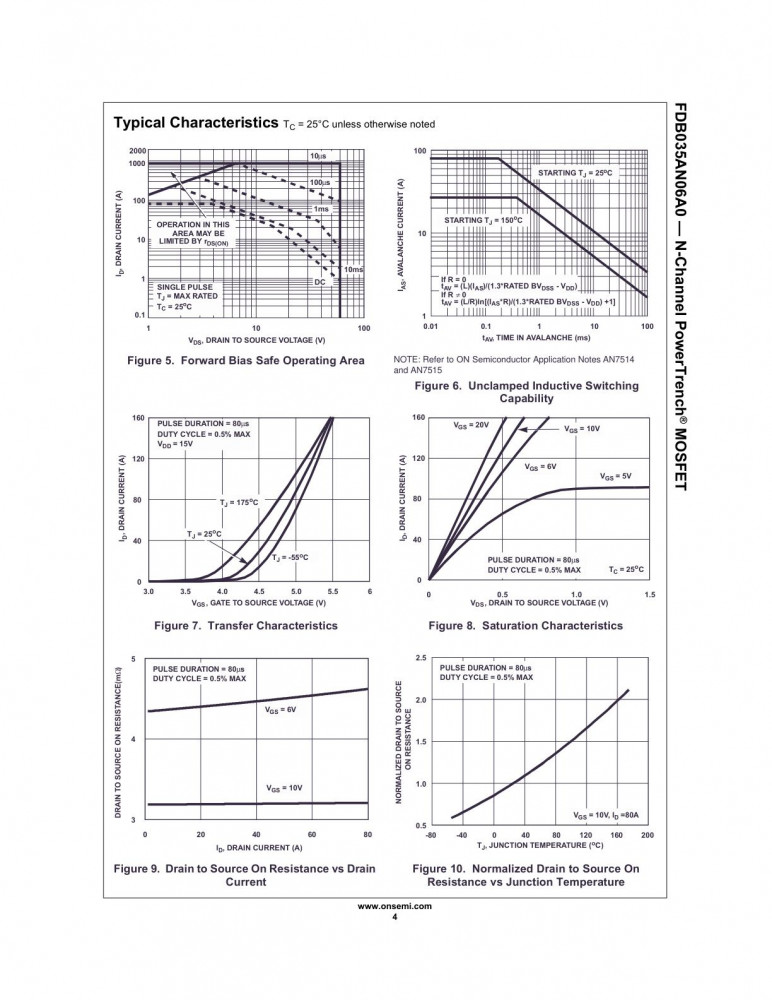 FDB035AN06A0 datasheet page 5