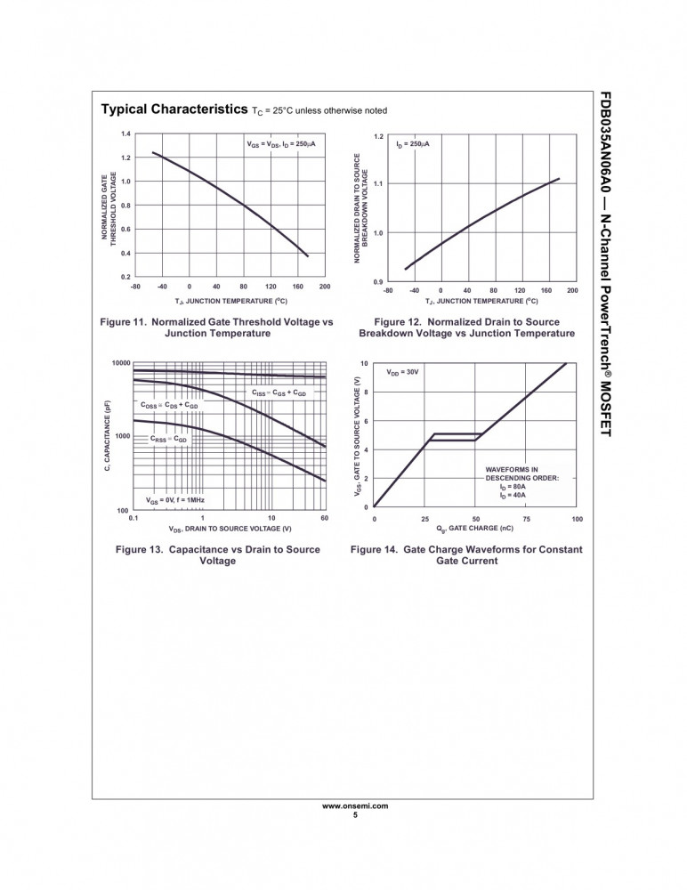 FDB035AN06A0 datasheet page 6