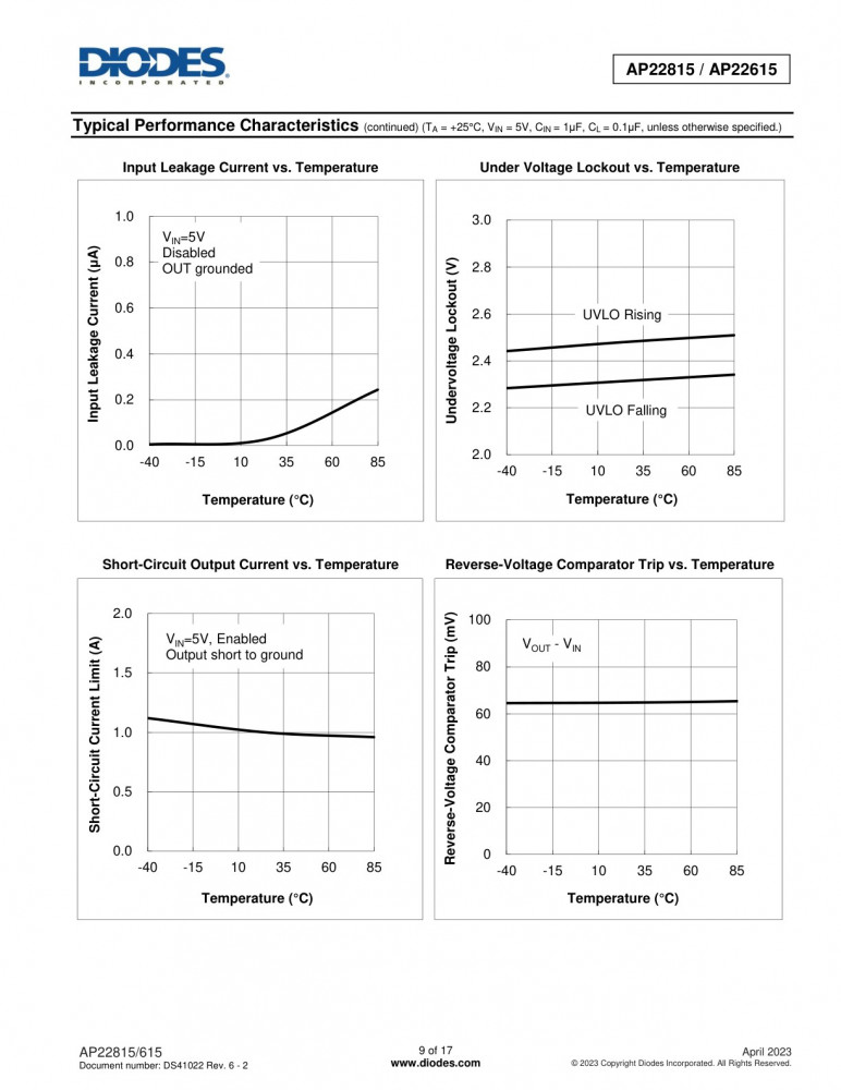 AP22815 datasheet page 9
