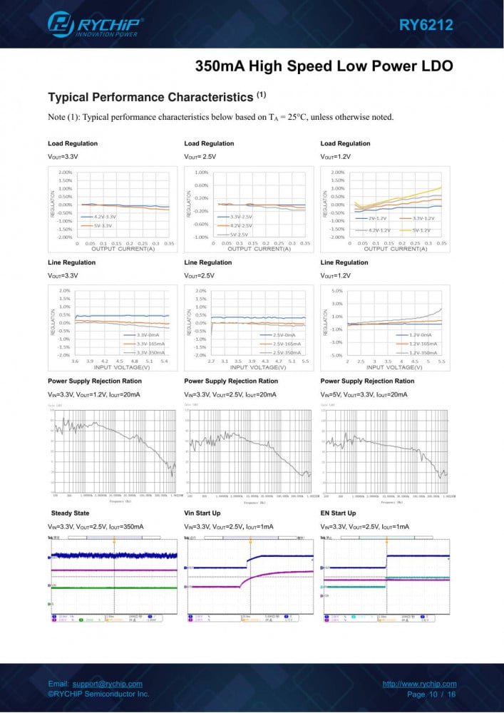 RY6212 datasheet page 10