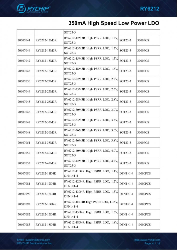 RY6212 datasheet page 4