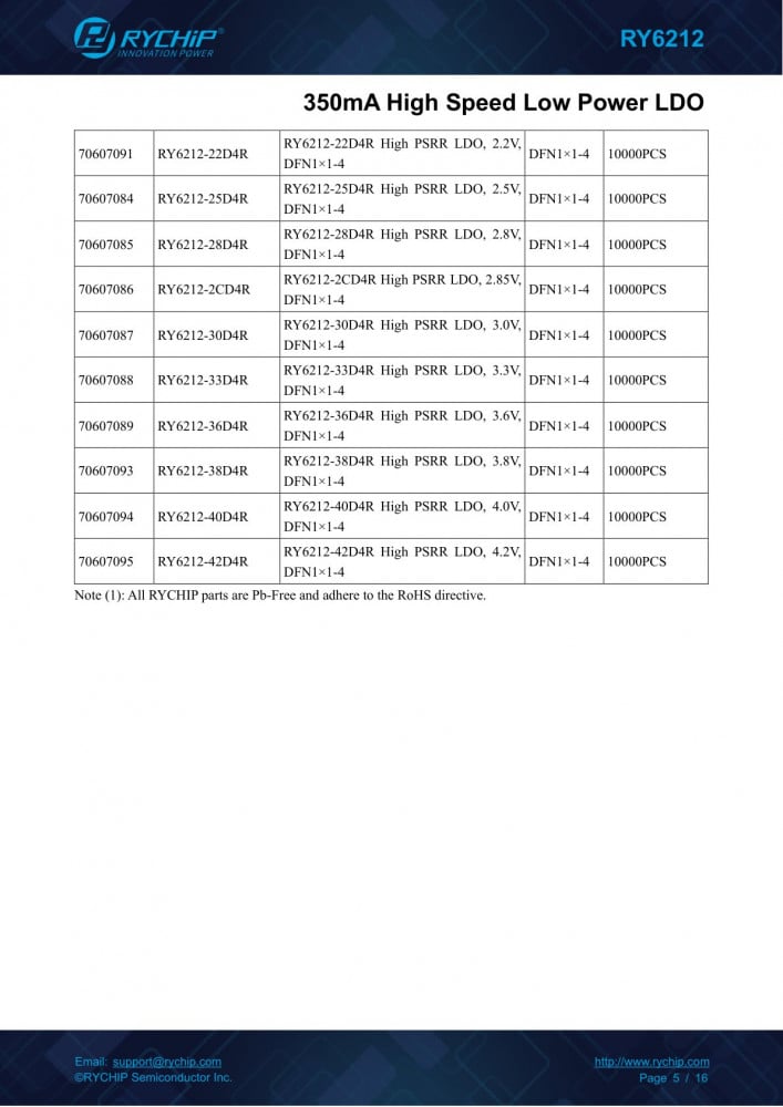 RY6212 datasheet page 5