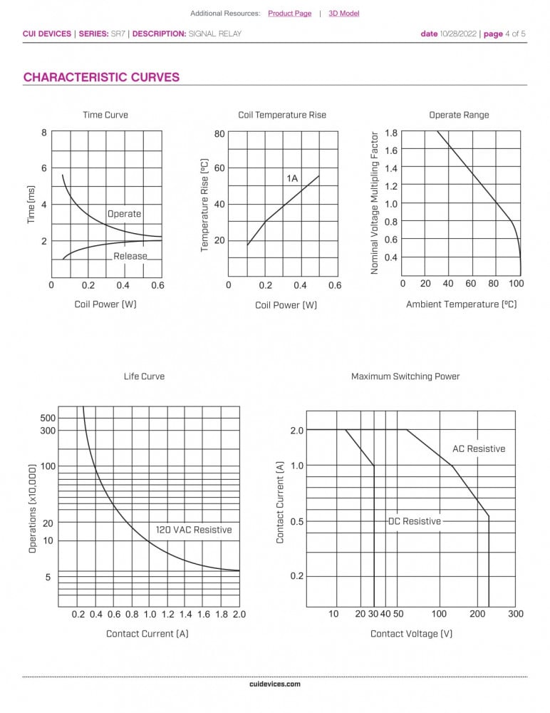 SR7 relay datasheet page 4