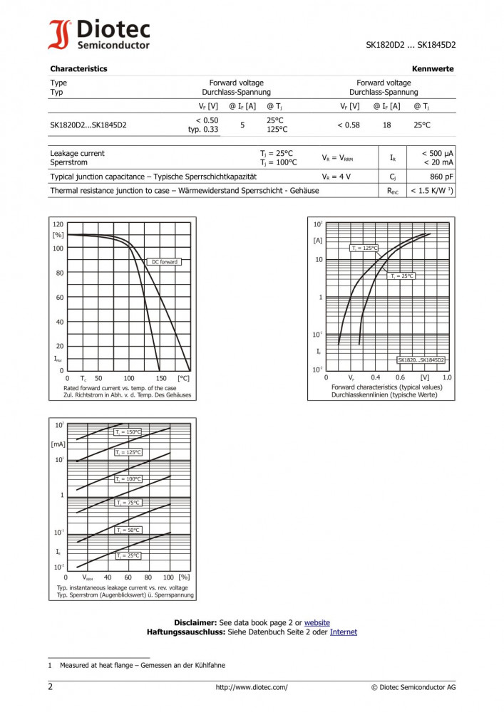 SK1840D2 family datasheet page 2