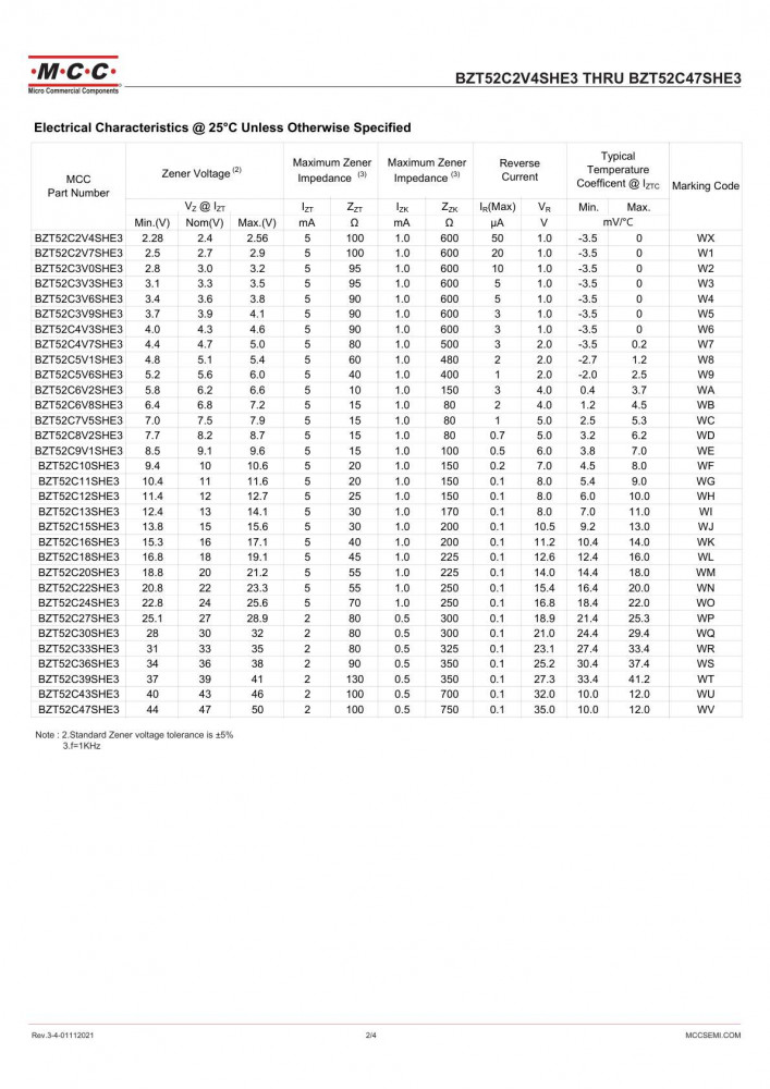 BZT52C18SHE3-TP datasheet page 2