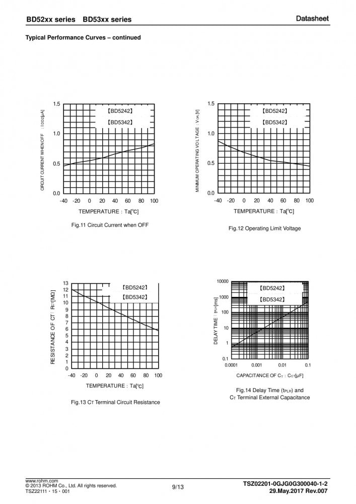 BD5228G-TR technical document page 9