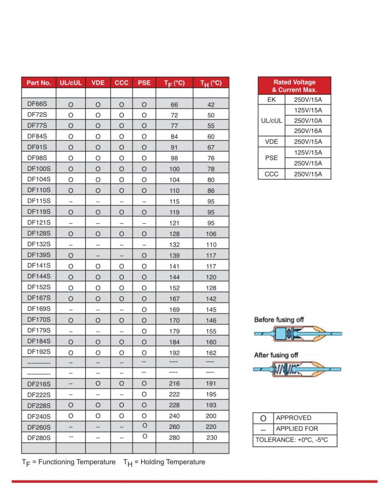 Cantherm DF192S datasheet page 3