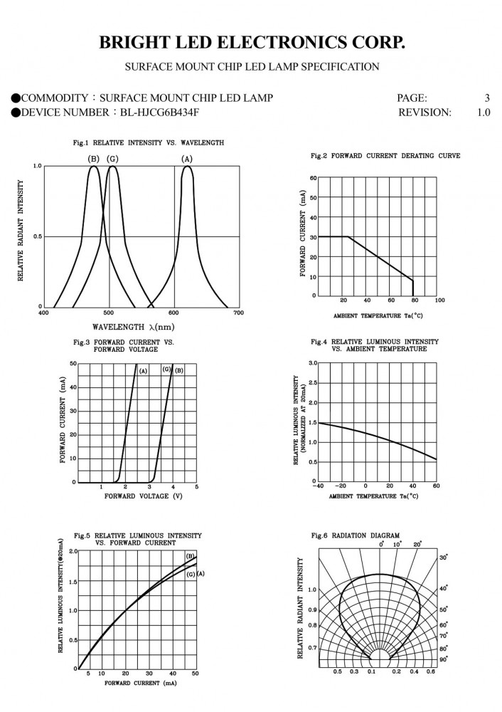 BL-HJCG6B434F-TRB datasheet page 2