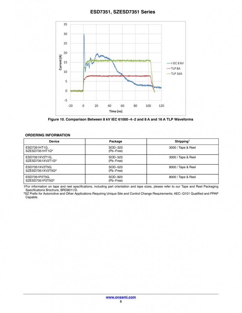 SZESD7351P2T5G datasheet page 5