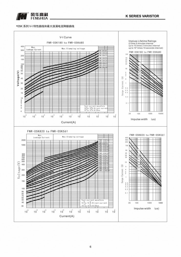 FH K series datasheet page 6