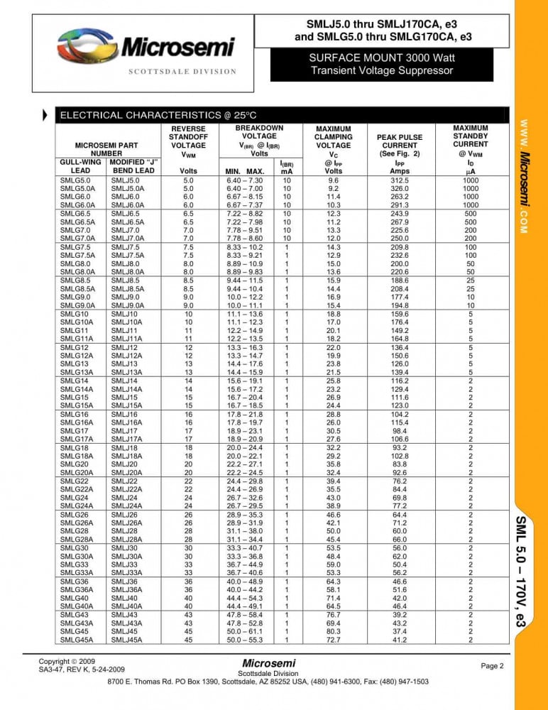 SMLJ series datasheet page 2
