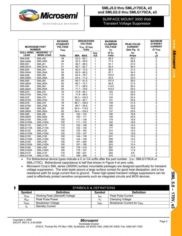 SMLJ series datasheet page 3