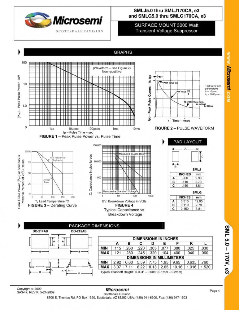 SMLJ series datasheet page 4