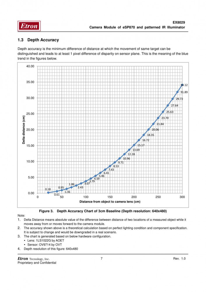 SEN-14726 technical document page 7