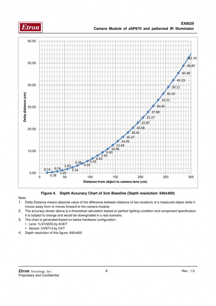 SEN-14726 technical document page 8