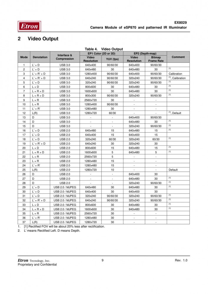 SEN-14726 technical document page 9