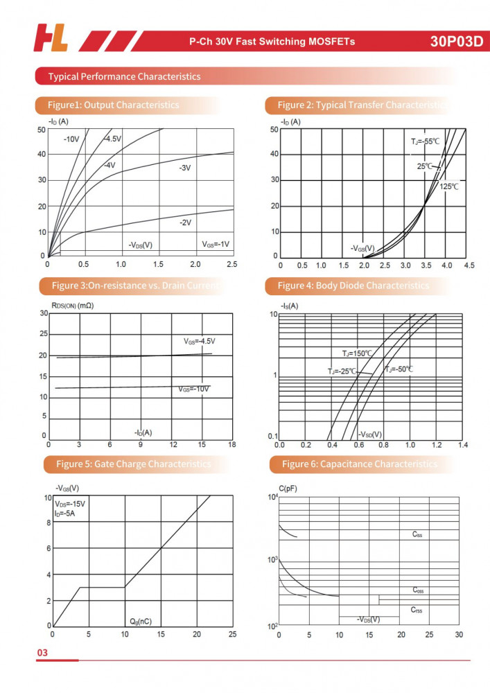 30P03D datasheet page 3
