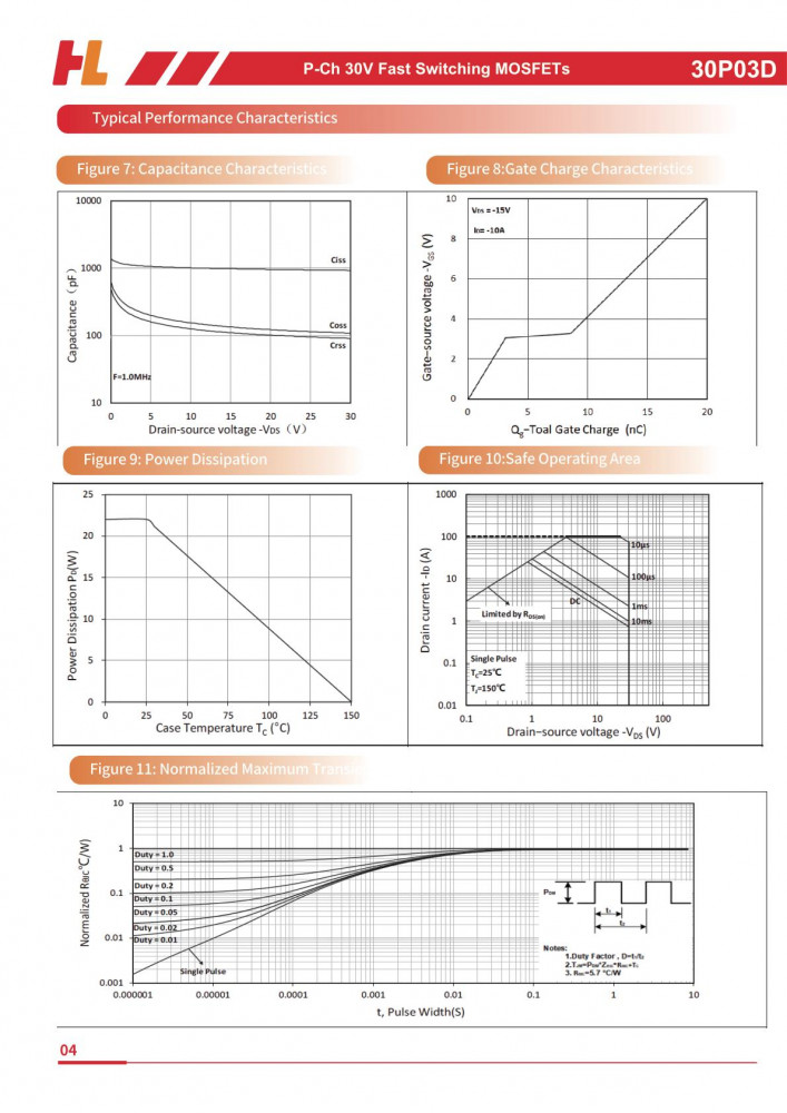 30P03D datasheet page 4