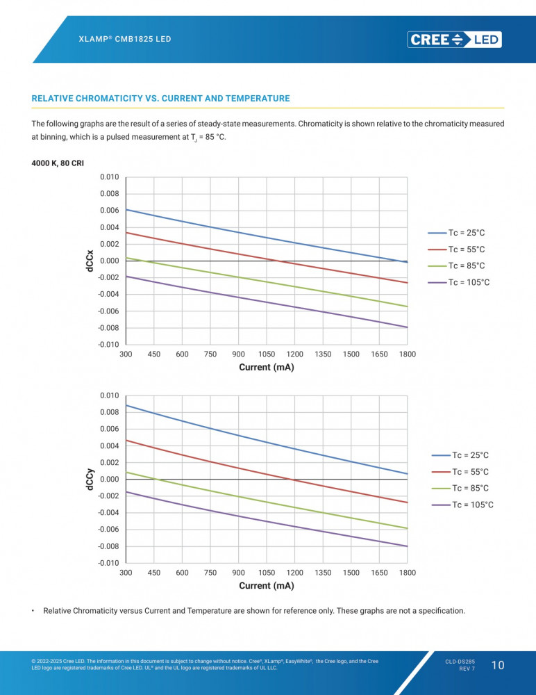 CMB1825 datasheet page 10