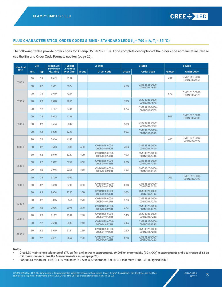 CMB1825 datasheet page 3