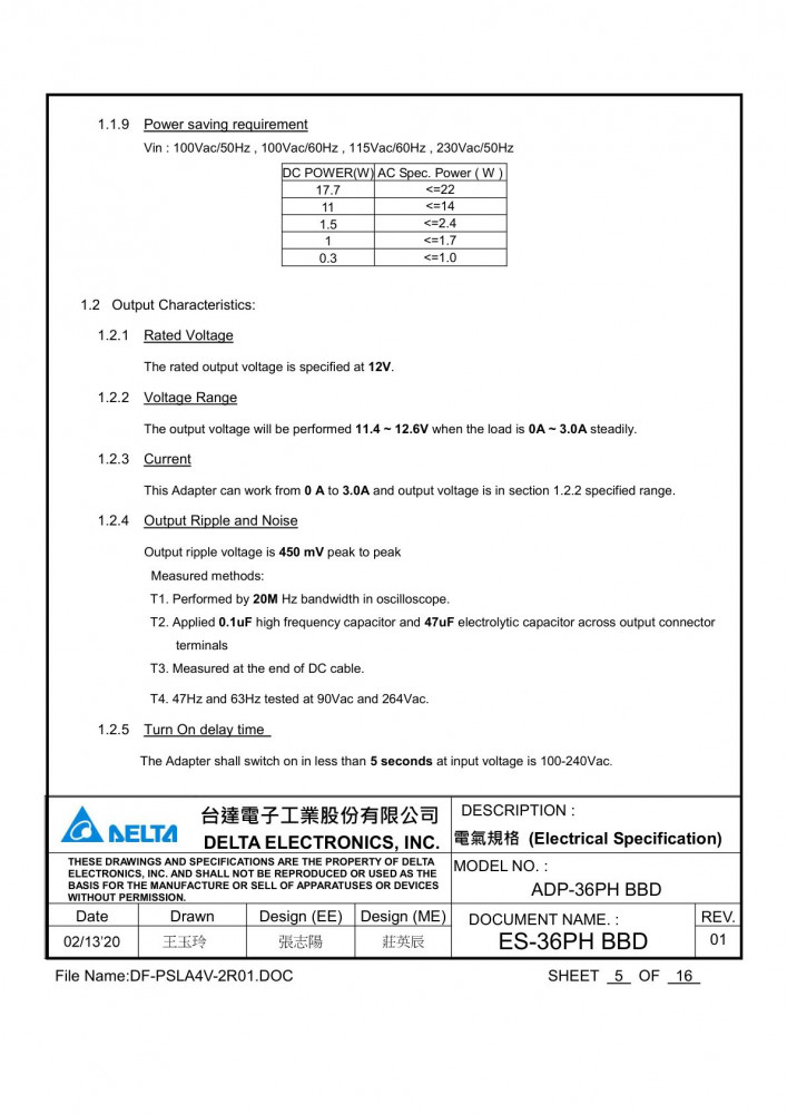 Approval sheet page 5