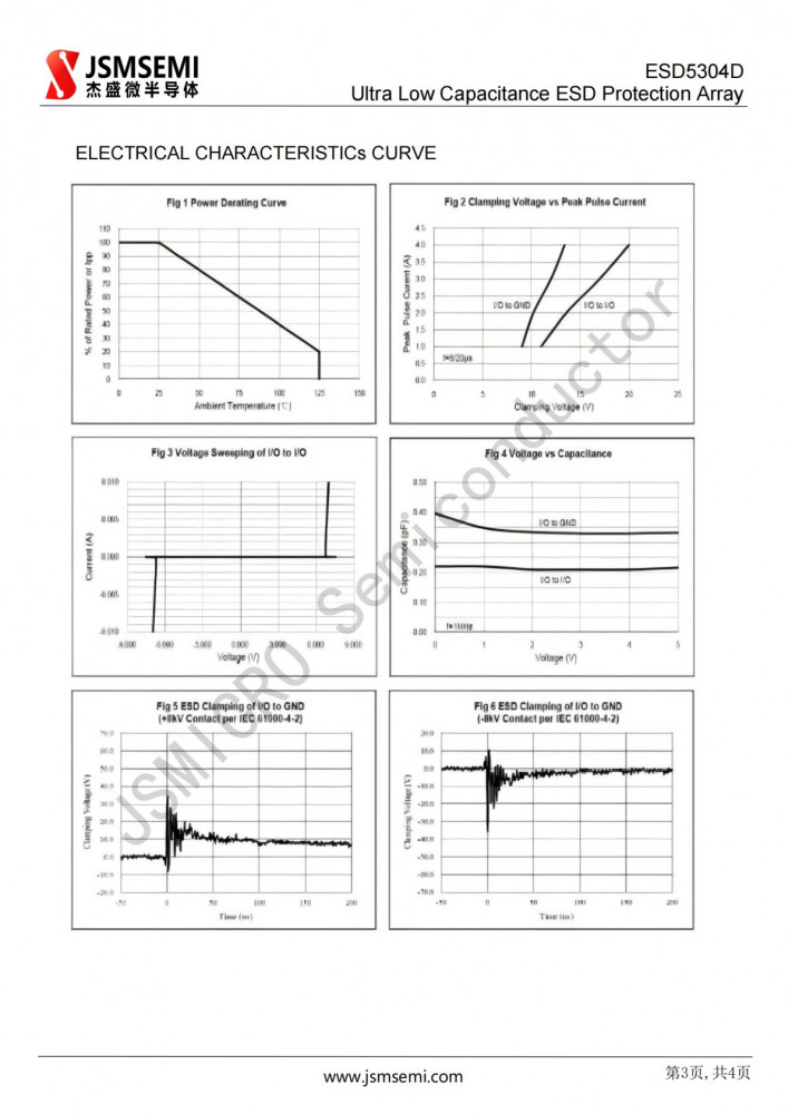 ESD5304D datasheet page 3