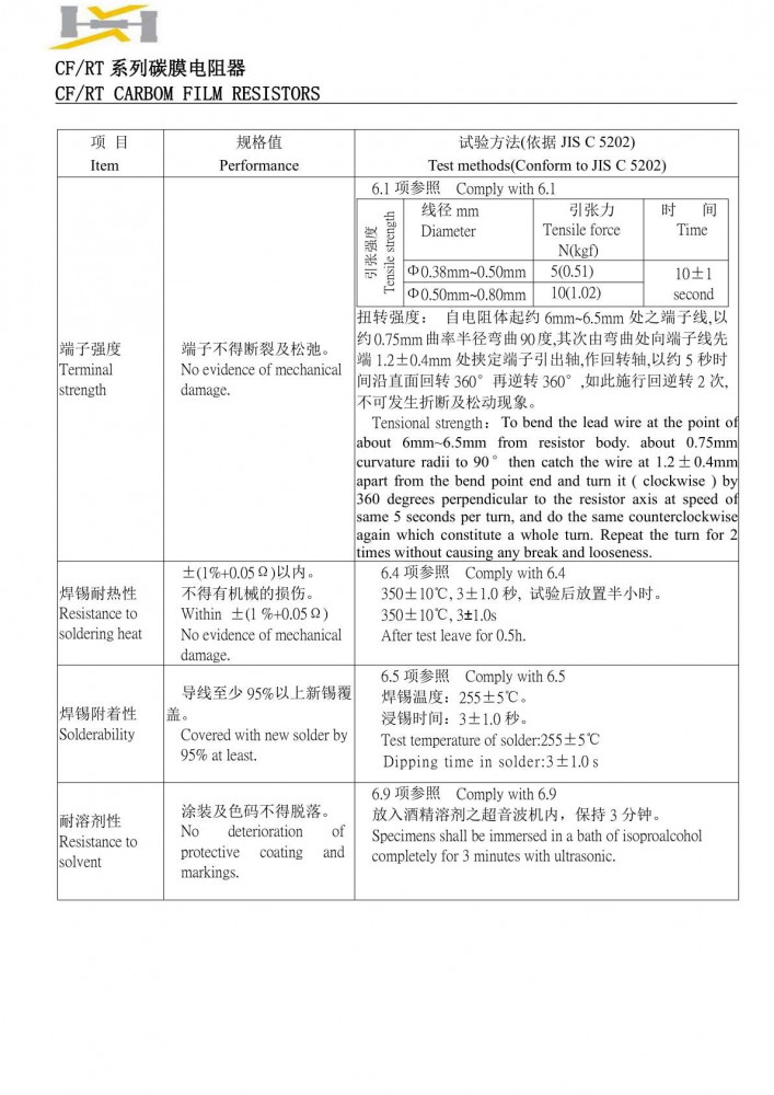 Huaxing carbon film resistor approval sheet page 5