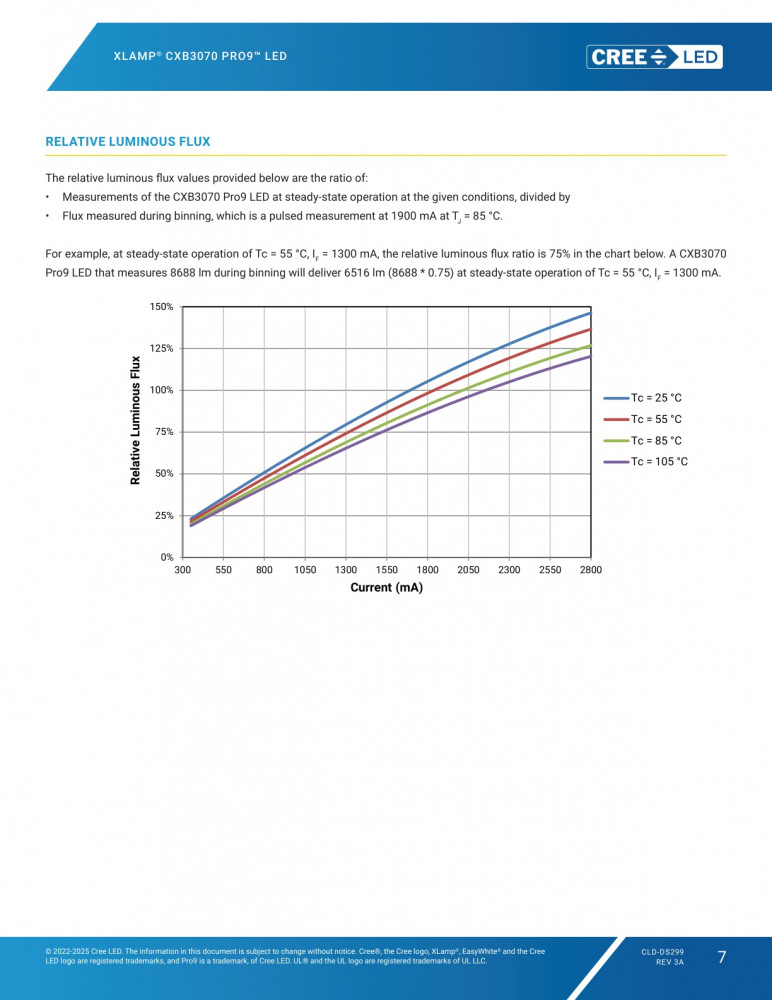 CXB3070 Pro9 datasheet page 7
