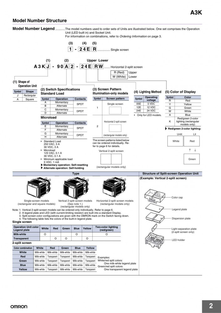 OMRON A3KA datasheet page 2