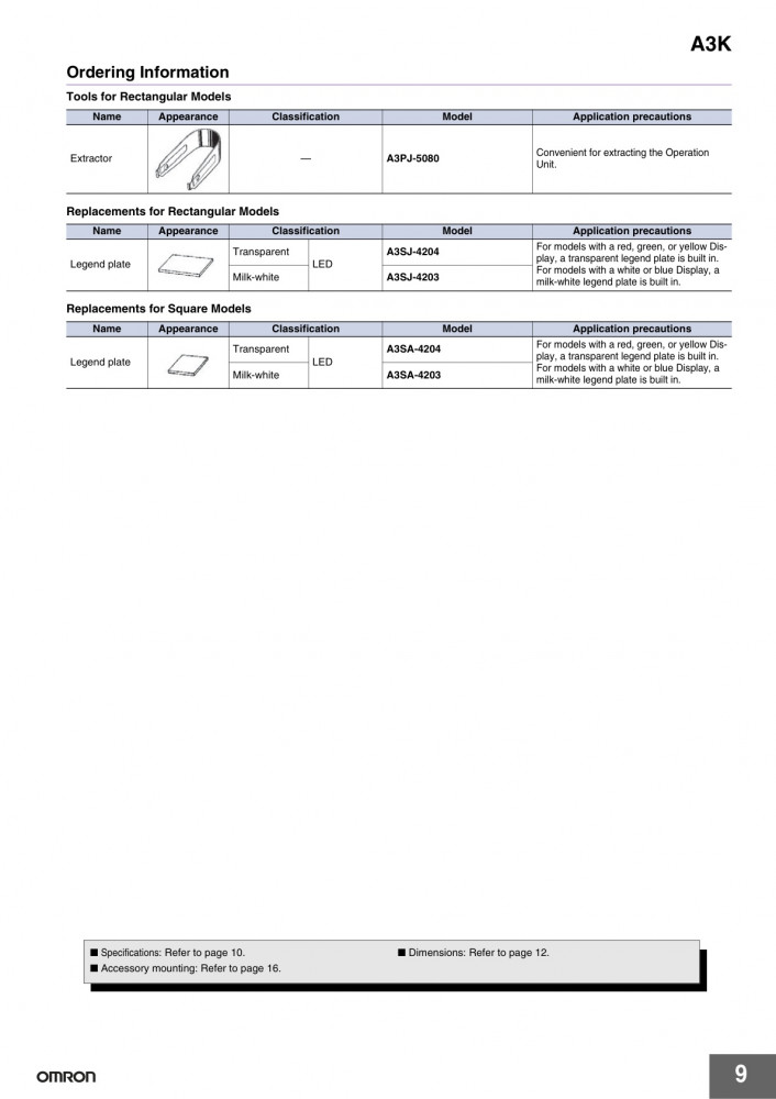 OMRON A3KA datasheet page 9
