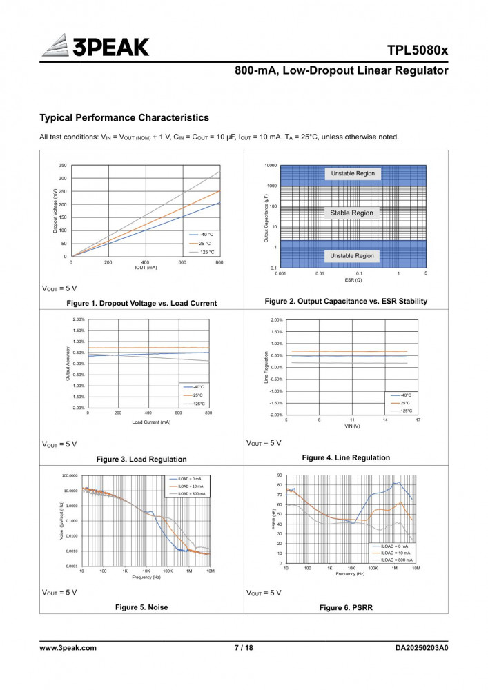 TPL508033-ST4R datasheet page 7