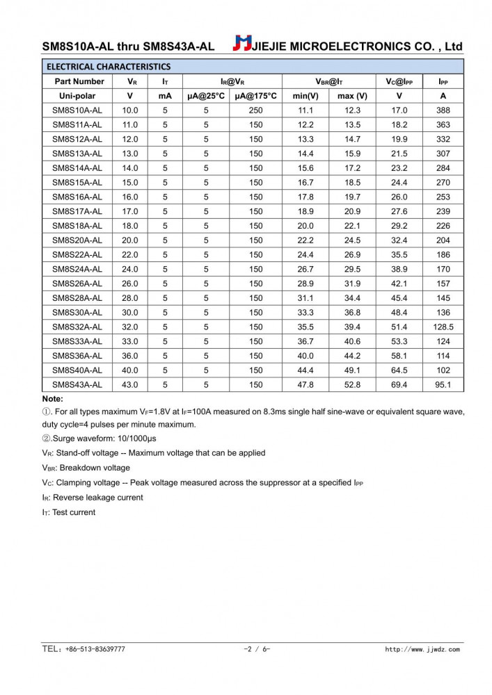 SM8S series datasheet page 2