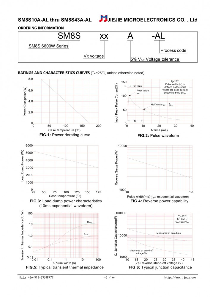 SM8S series datasheet page 3