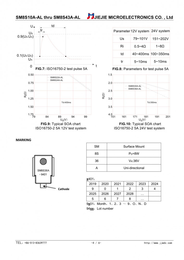 SM8S series datasheet page 4