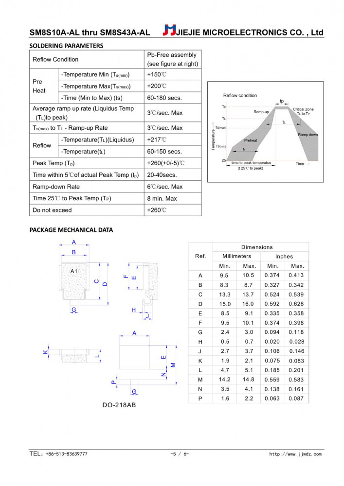 SM8S series datasheet page 5