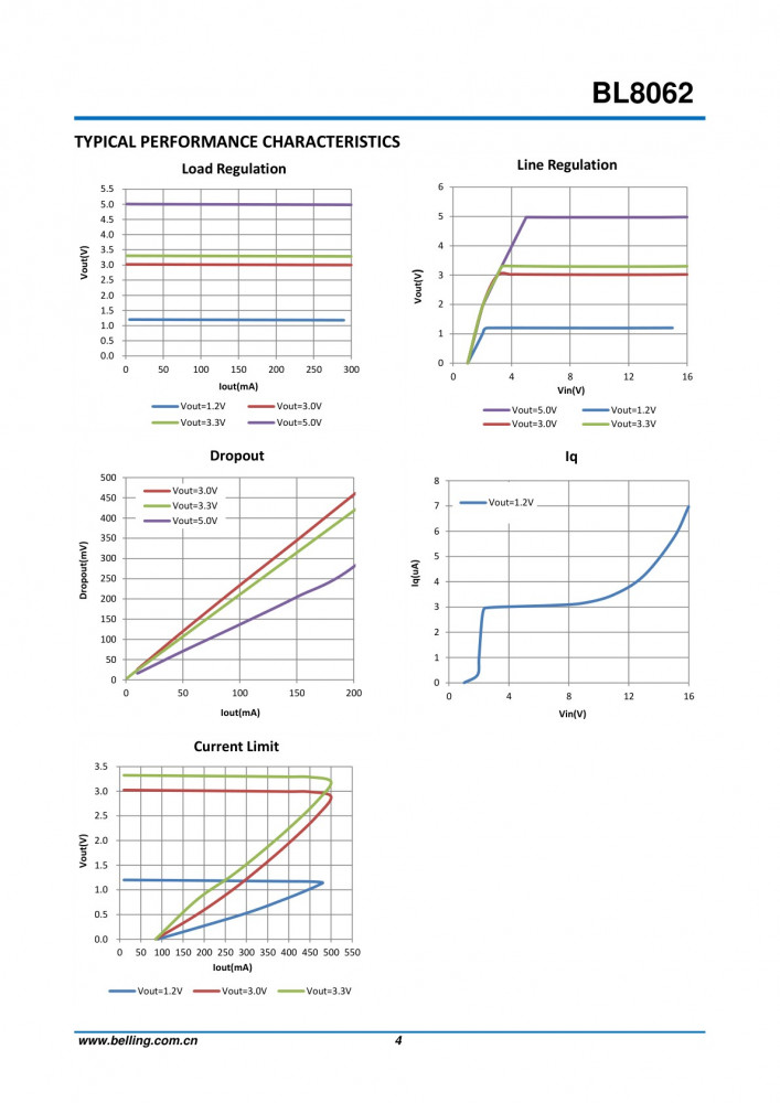 BL8062 datasheet page 4